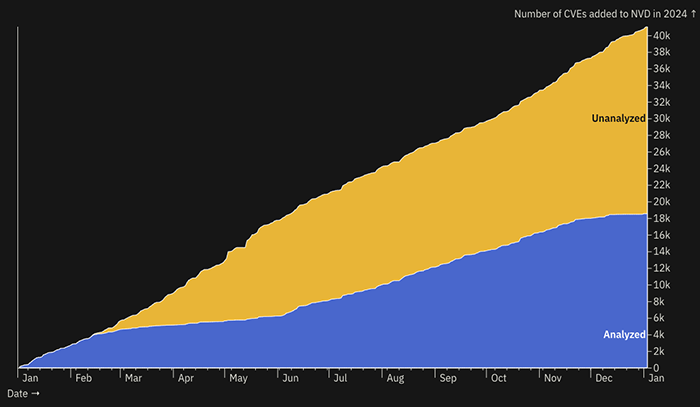 2025 Predictions For Cve Vulnerabilities Across The Web Bitsight